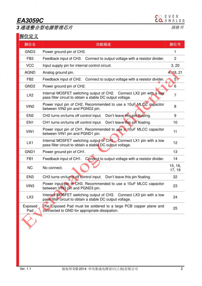 EA3059CQDR technical document page 2