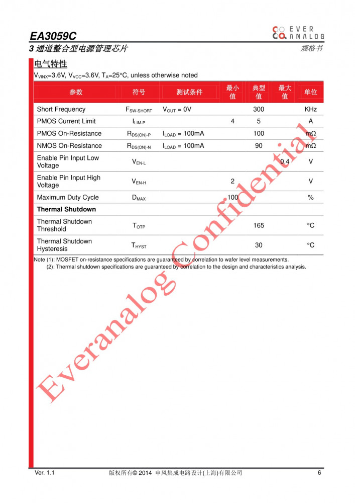 EA3059CQDR technical document page 6