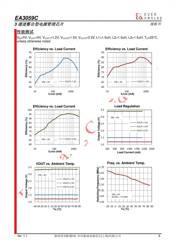 EA3059CQDR technical document page 8