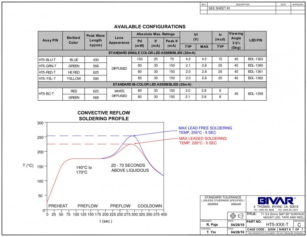 BIVAR HT5-GRN-T technical document sheet 2