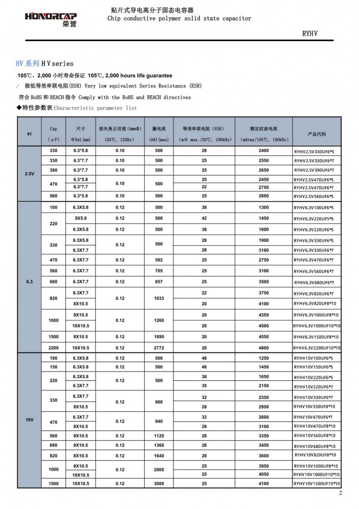 Honor Elec HV series datasheet page 2