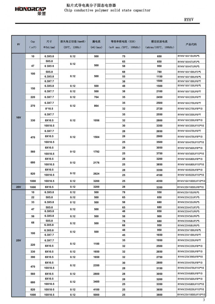Honor Elec HV series datasheet page 3