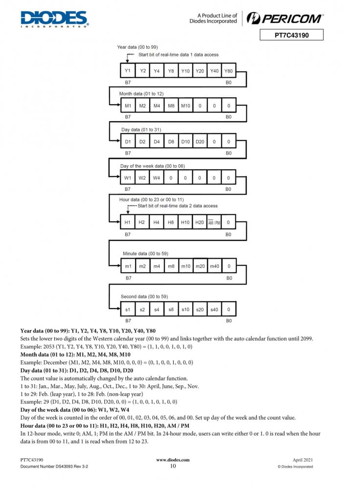 PT7C43190AWEX datasheet page 10