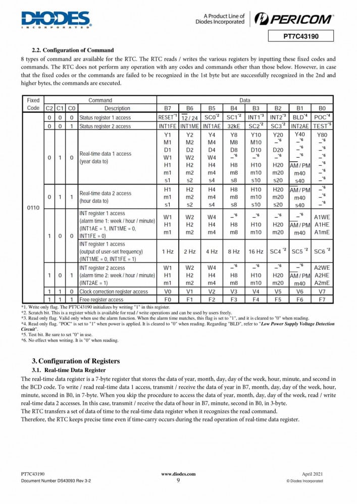PT7C43190AWEX datasheet page 9