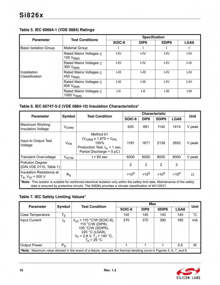 SI8261BBC-C-IPR technical document page 10