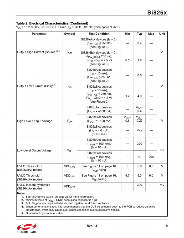 SI8261BBC-C-IPR technical document page 5