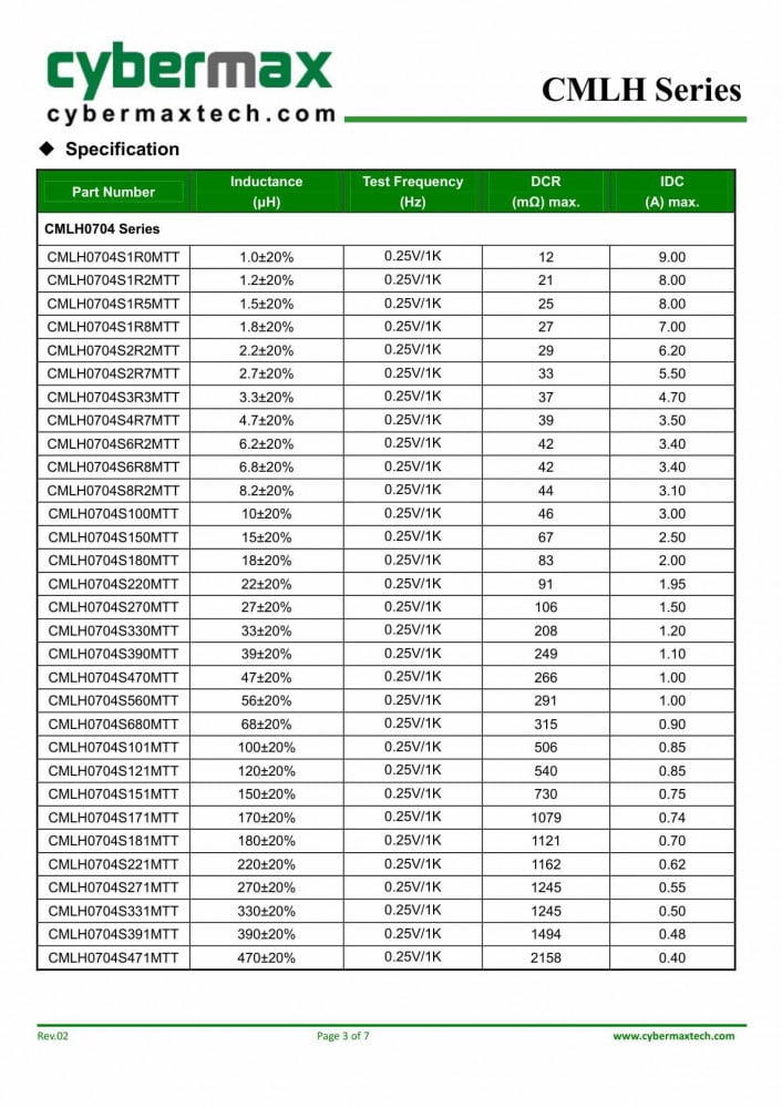 Cybermax CMLH series datasheet page 3