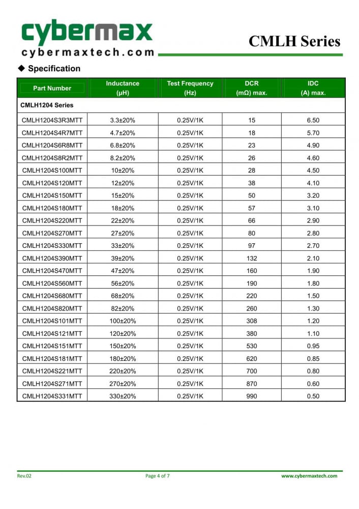 Cybermax CMLH series datasheet page 4