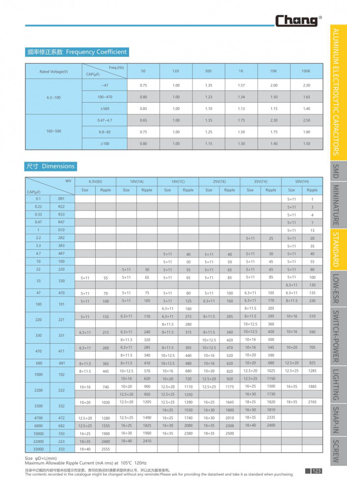RL1E series technical document page 2