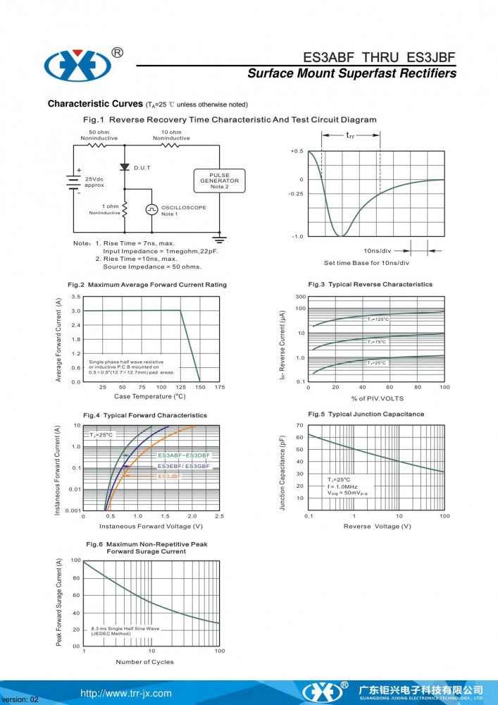 ES3DBF datasheet page 2