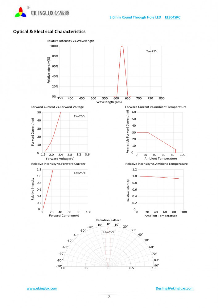 EL304SRC datasheet page 3