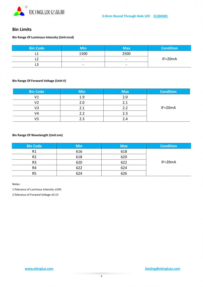 EL304SRC datasheet page 4