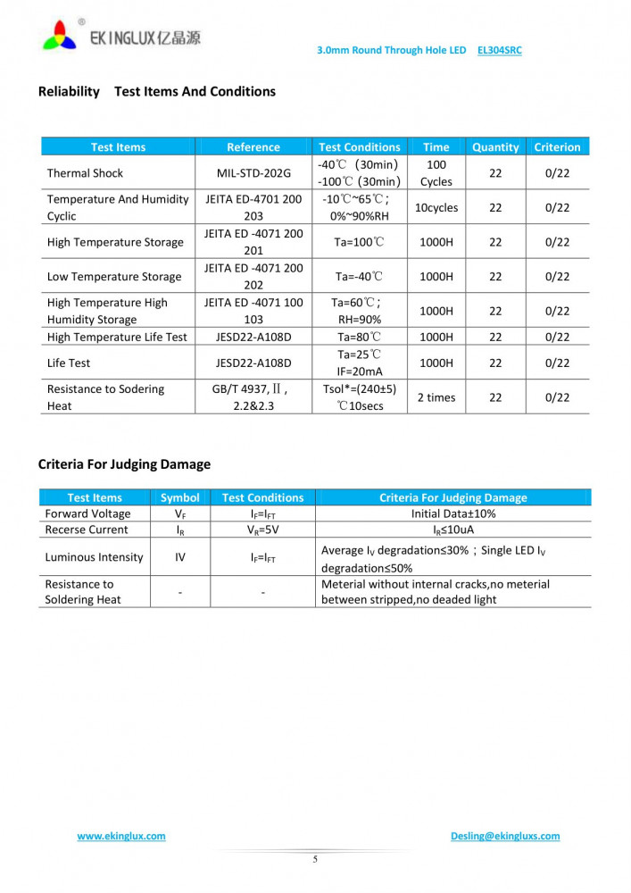 EL304SRC datasheet page 5