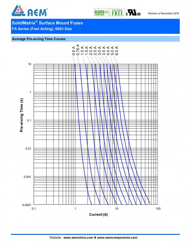 AEM SolidMatrix FA Series datasheet page 2