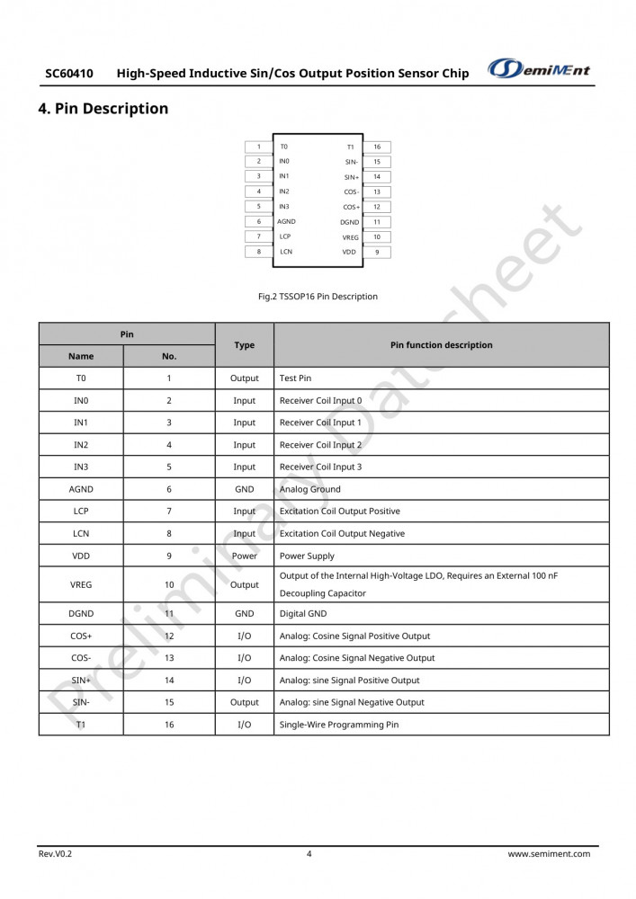 SC60410 datasheet page 3