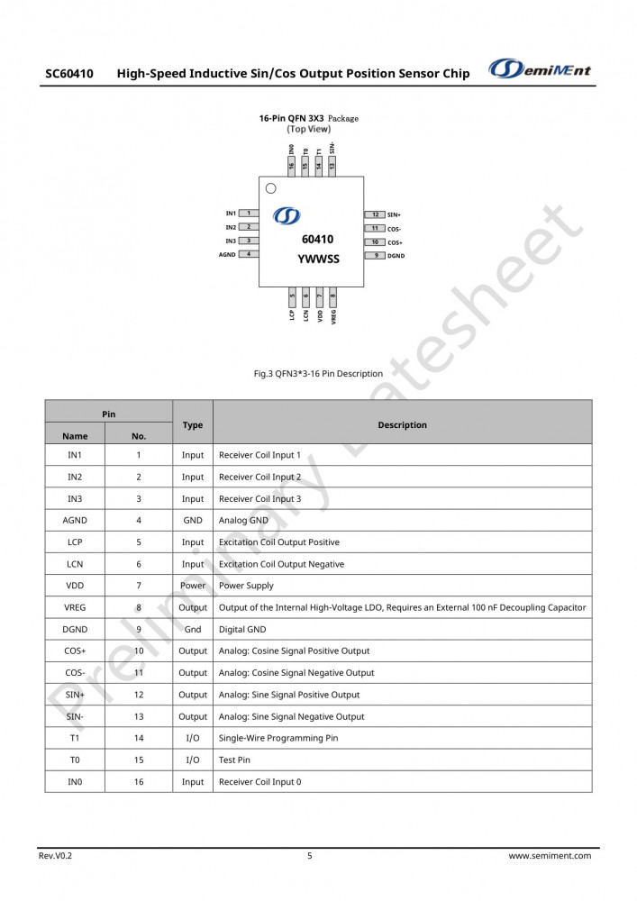 SC60410 datasheet page 4