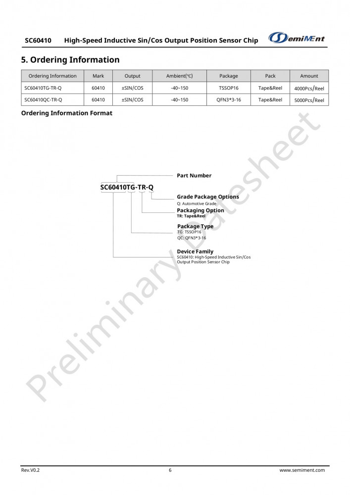 SC60410 datasheet page 5