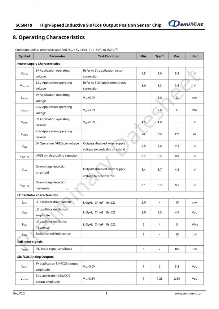 SC60410 datasheet page 7