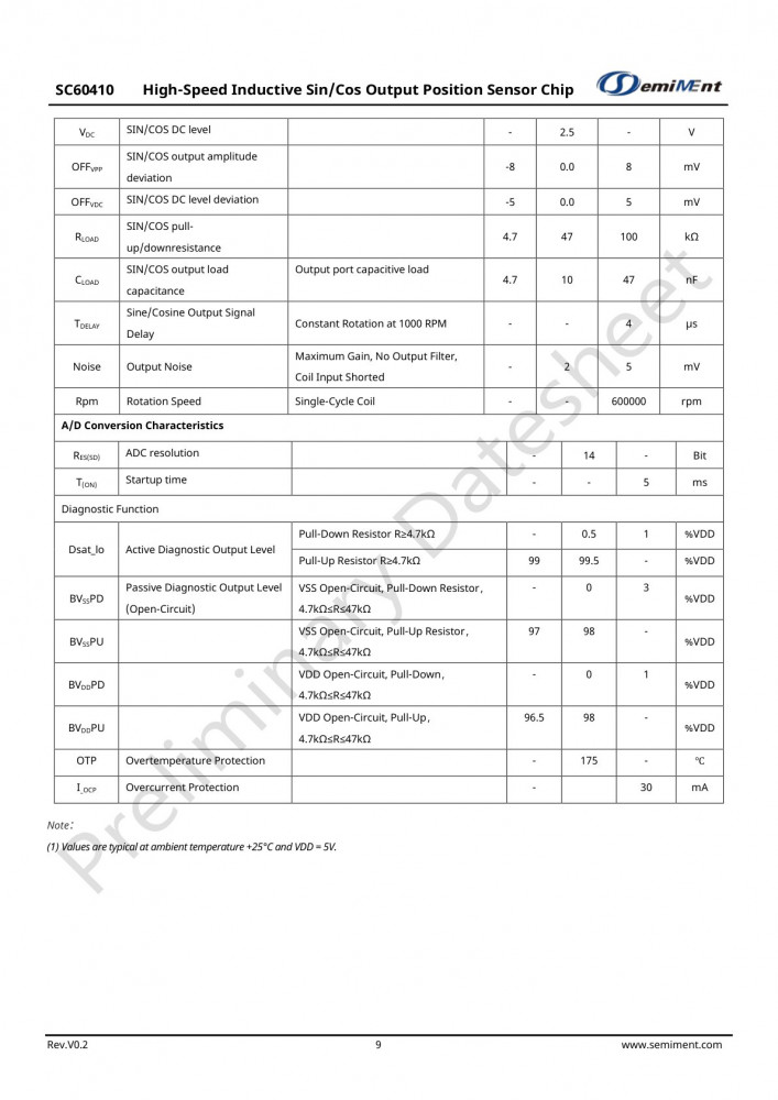SC60410 datasheet page 8