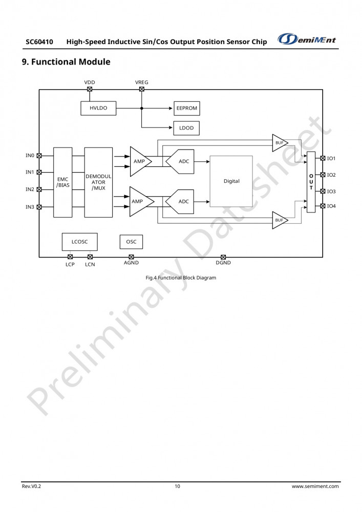 SC60410 datasheet page 9