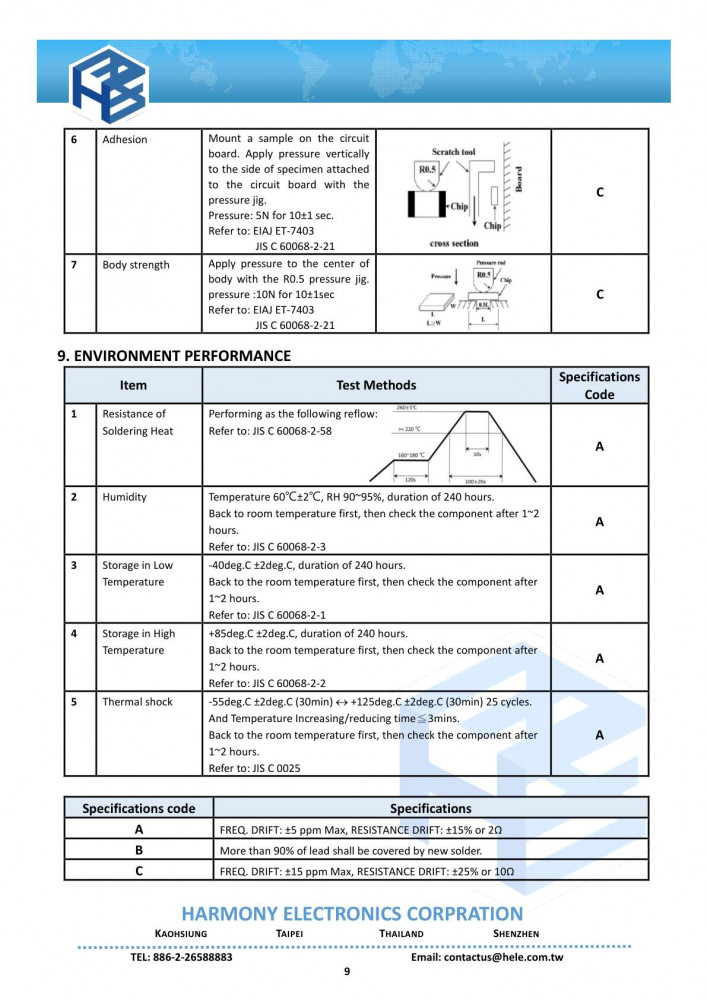 X5H008000FF1H datasheet page 10