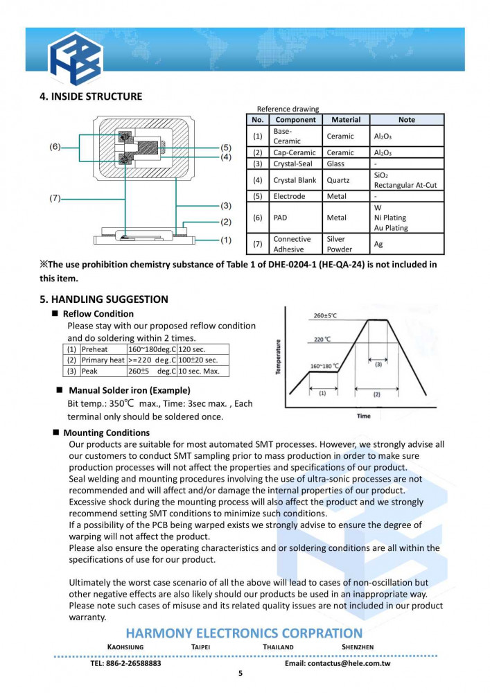 X5H008000FF1H datasheet page 6
