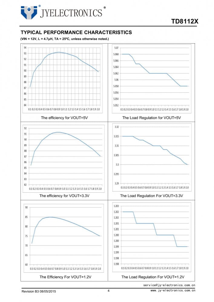 TD8112X datasheet page 4