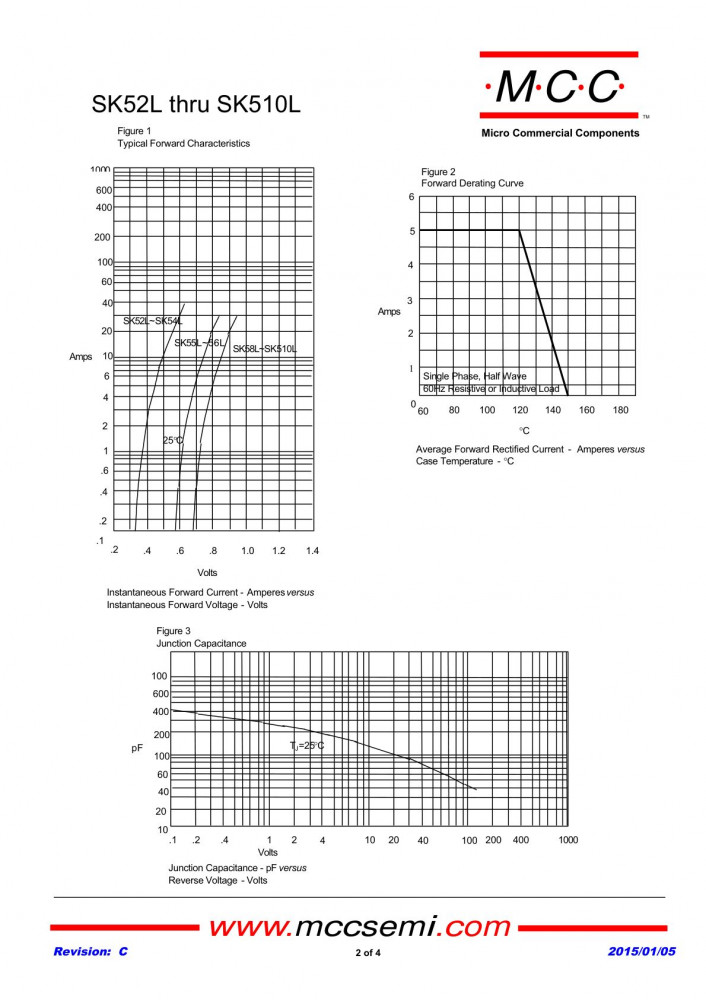 MCC SK510L-TP datasheet page 2