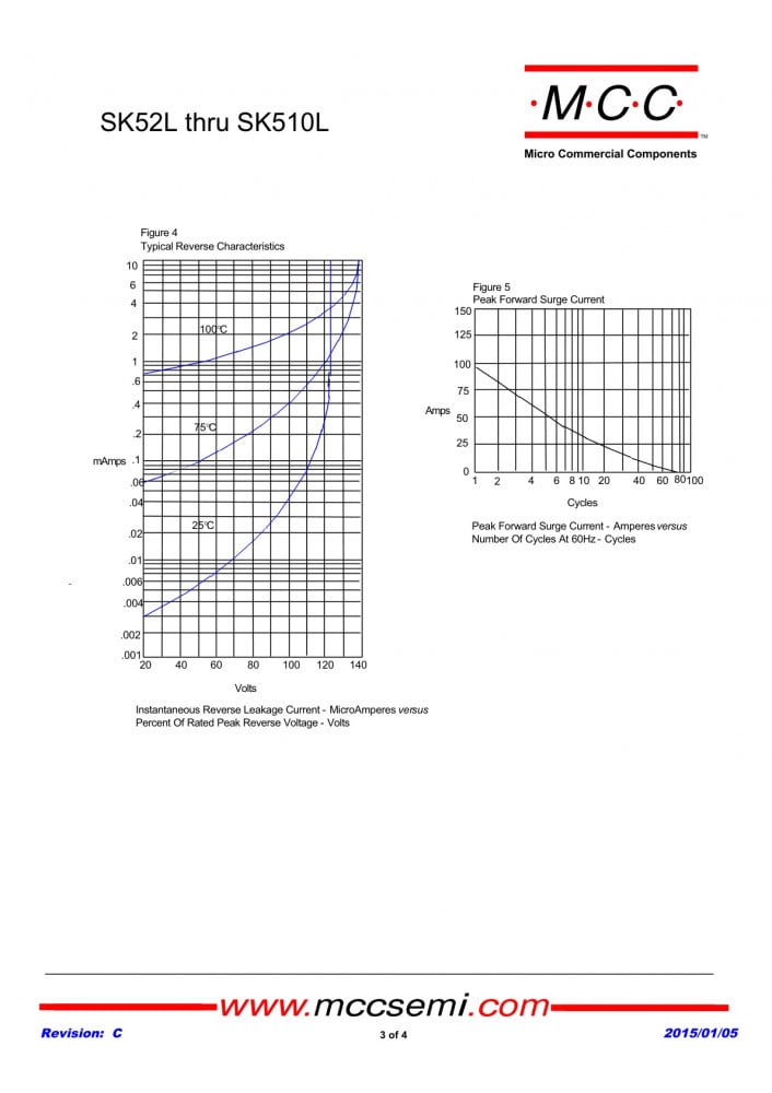 MCC SK510L-TP datasheet page 3