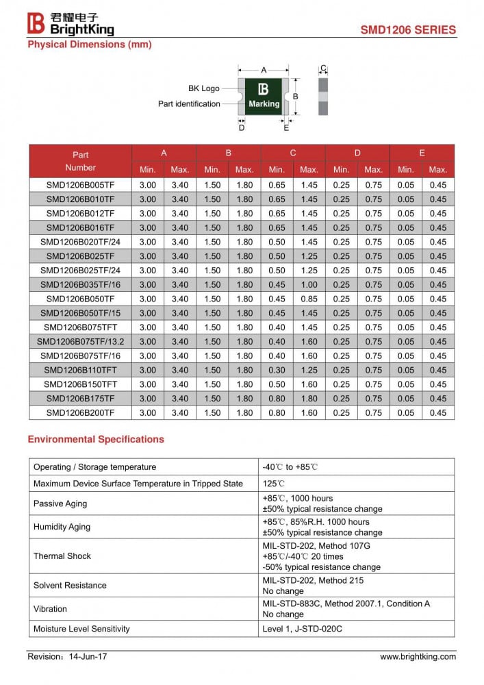 SMD1206B150TFT datasheet page 6