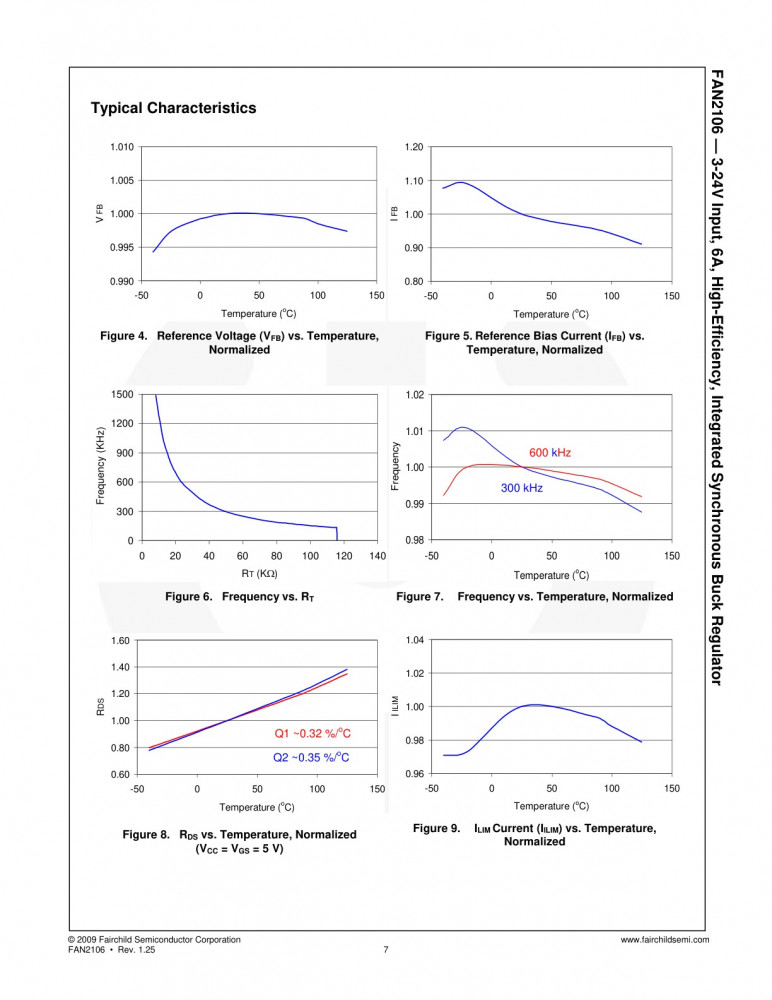FAN2106 datasheet page 8