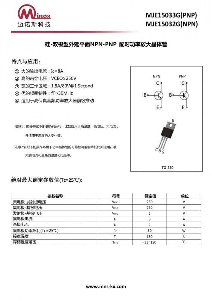 MJE15033G datasheet page 1