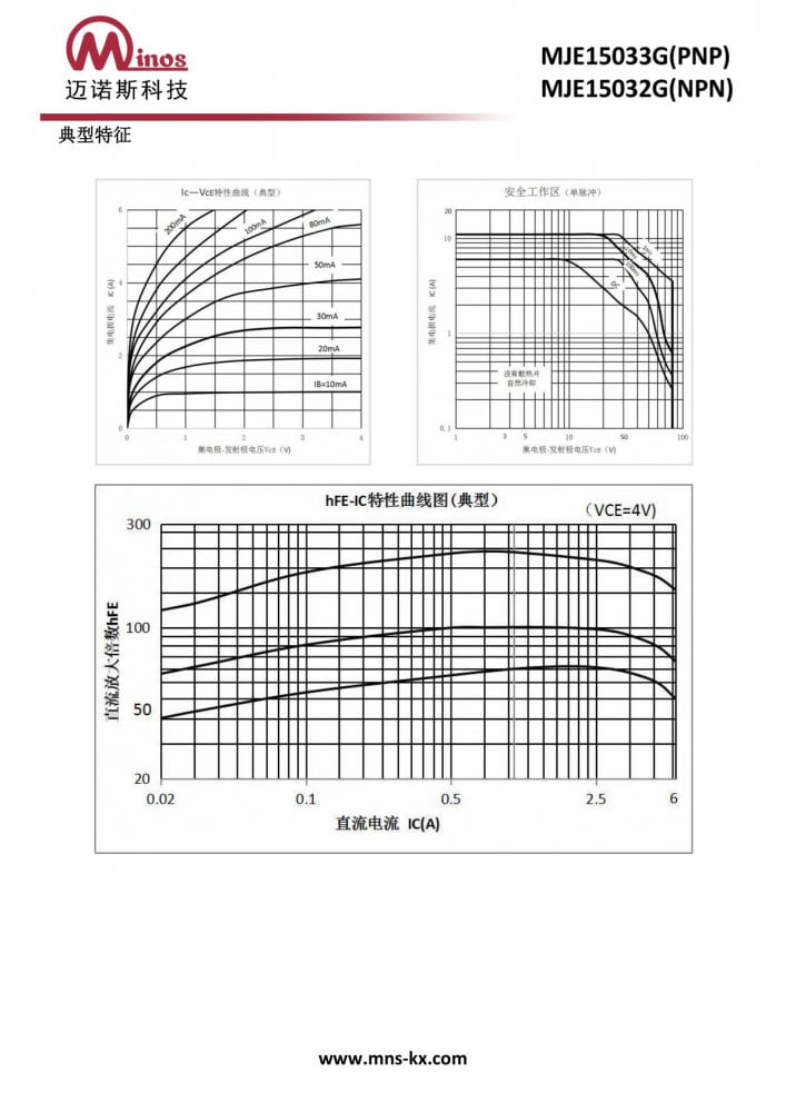 MJE15033G datasheet page 3