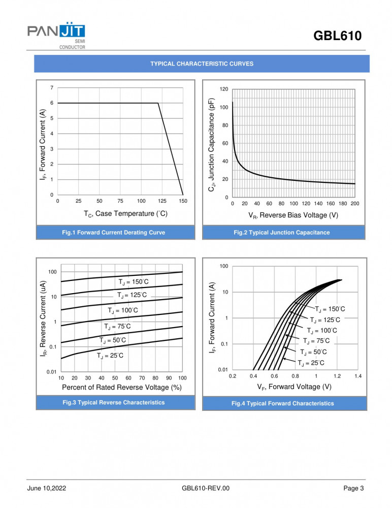 GBL610 datasheet page 3