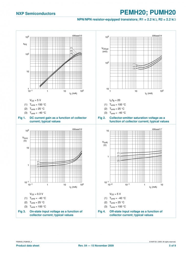 PEMH20 datasheet page 5