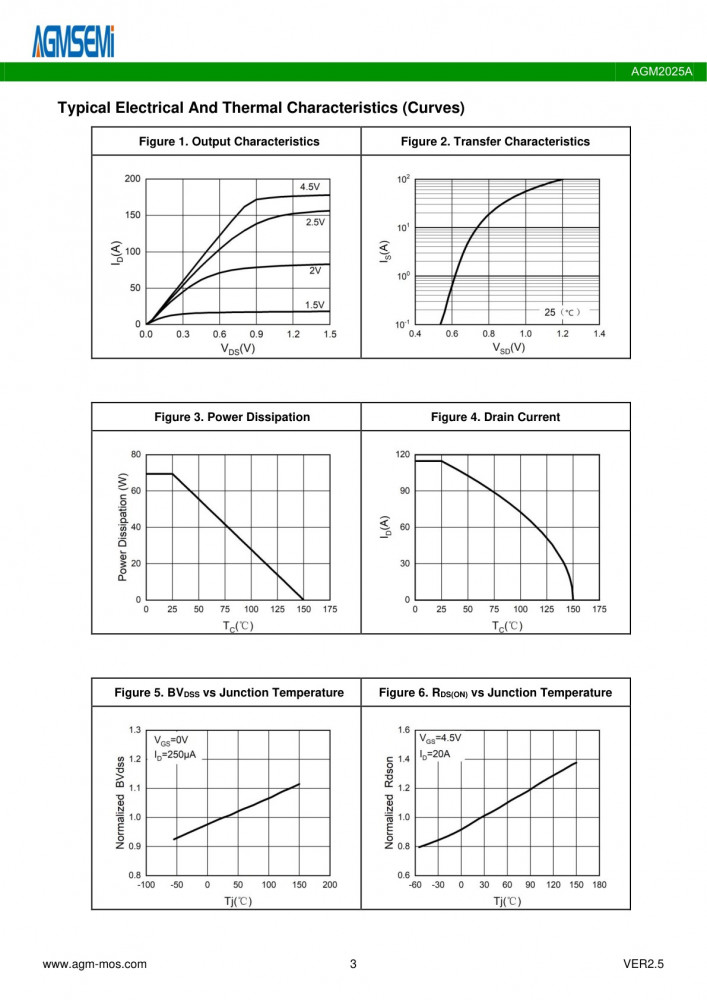 AGM2025A datasheet page 3