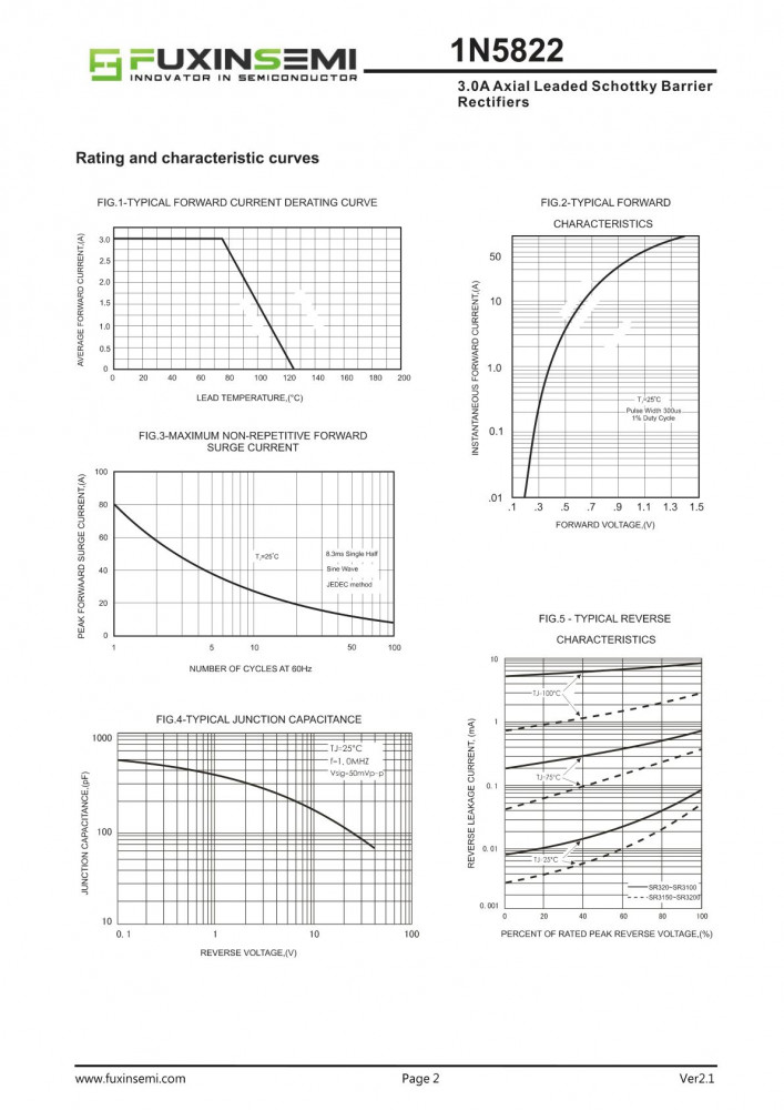 1N5822 datasheet page 2