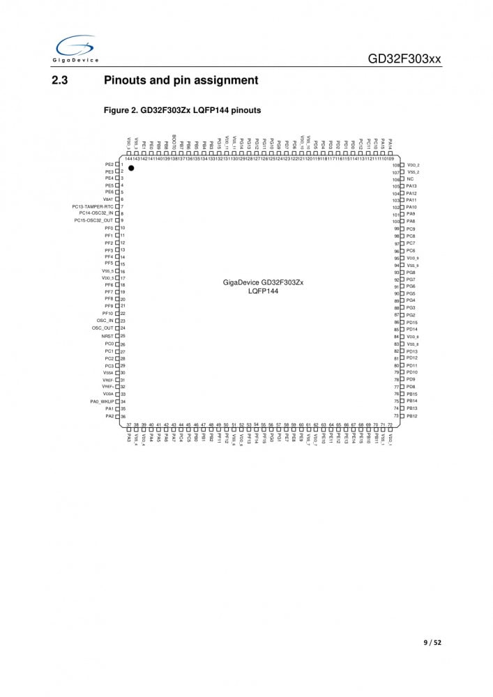 GD32F303xx datasheet page 10
