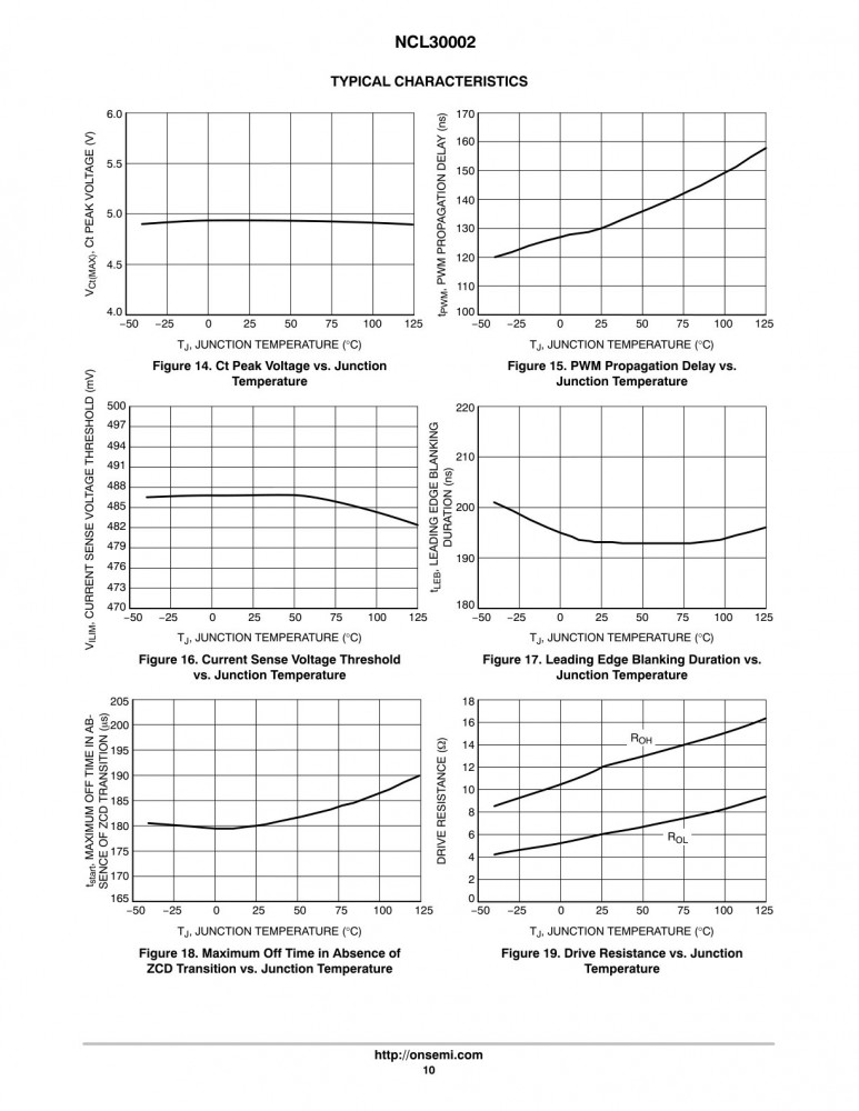 NCL30002 datasheet page 10