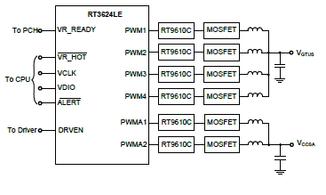 RT3624LE - Dual Channel PWM Controller for IMVP9.1 CPU Core Power Supply for sale