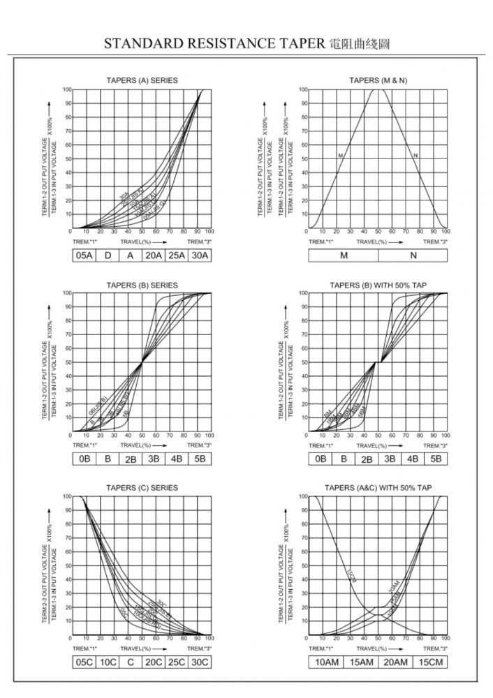 BOCHEN PT15-L-V technical document page 3