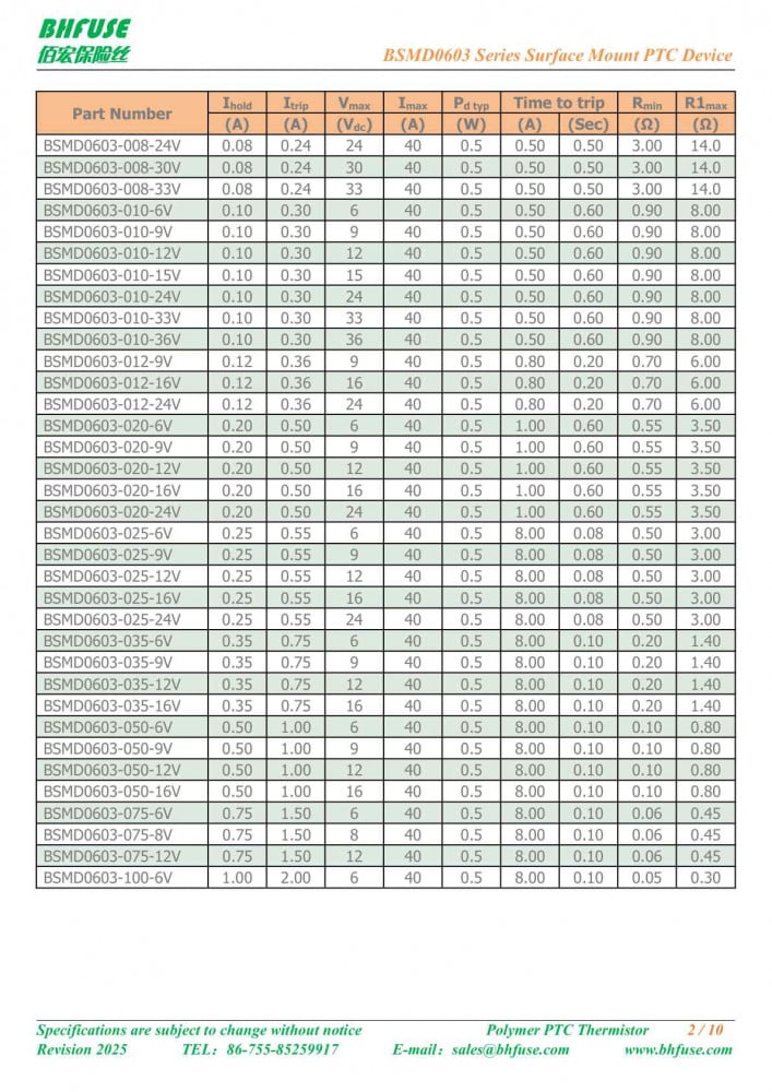 BHFUSE BSMD0603 technical document page 2