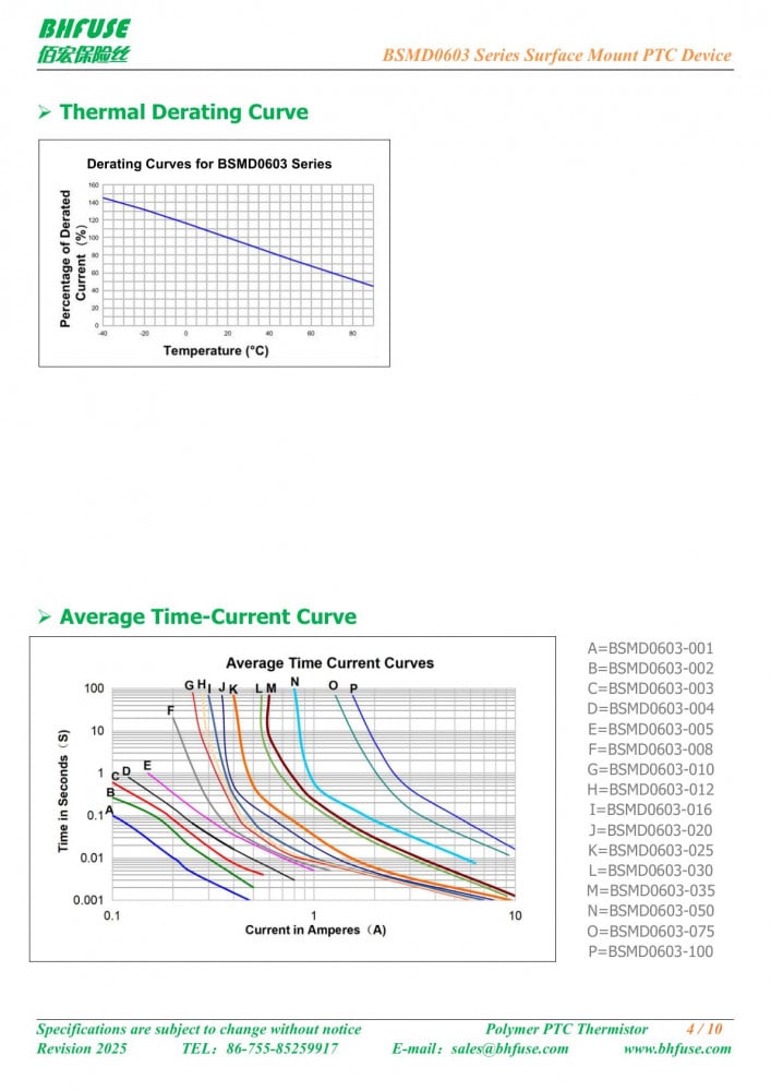 BHFUSE BSMD0603 technical document page 4