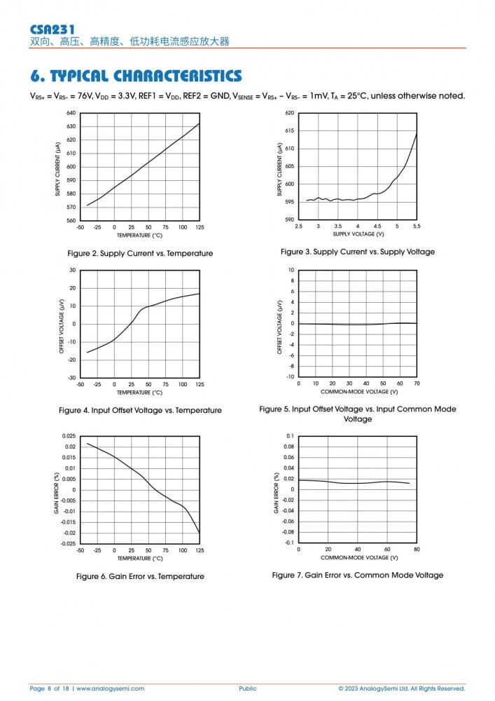 CSA231 datasheet page 8