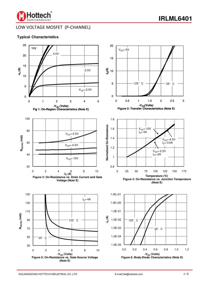 IRLML6401 datasheet page 2