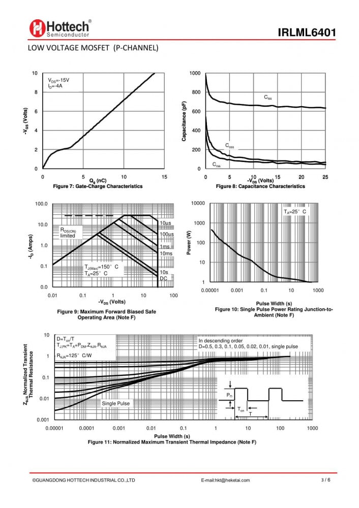 IRLML6401 datasheet page 3