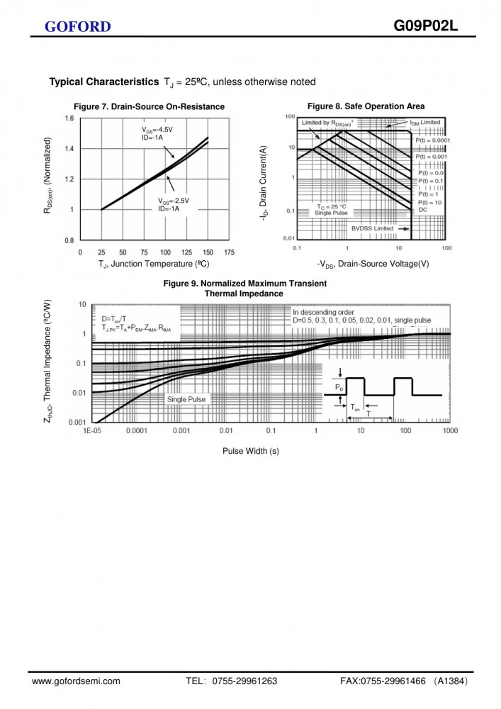 G09P02L datasheet page 5