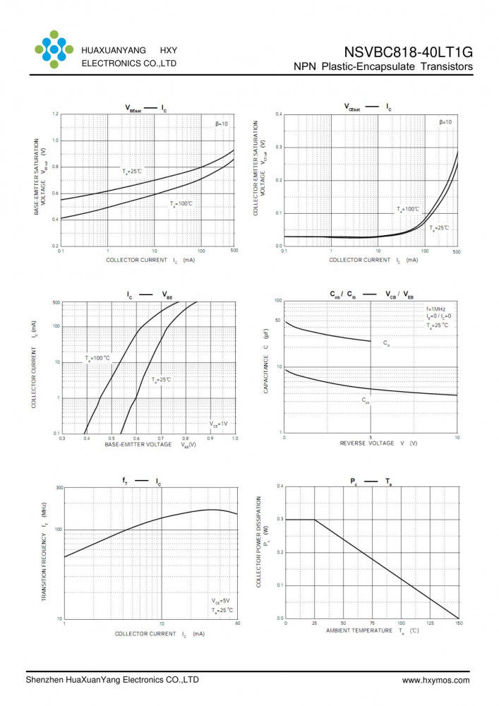 NSVBC818-40LT1G-HXY datasheet page 3