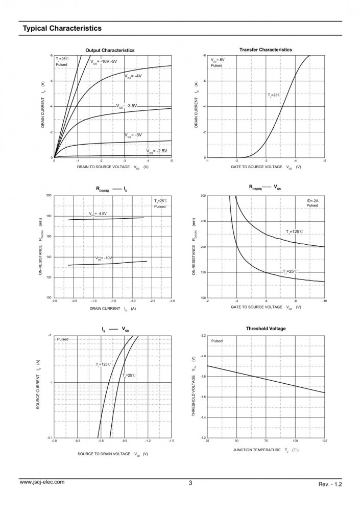 CJ2309A datasheet page 3
