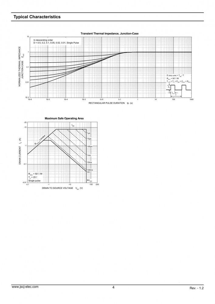 CJ2309A datasheet page 4